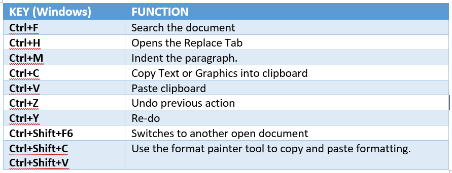 5 Simple Tricks To Master Microsoft Word - Pacific Transcription